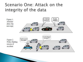 An Integrated Multi-level Security Model for Malicious Attacks ...