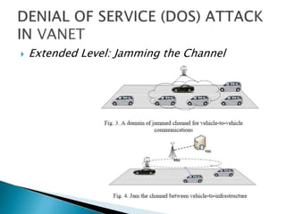 An Integrated Multi-level Security Model for Malicious Attacks ...