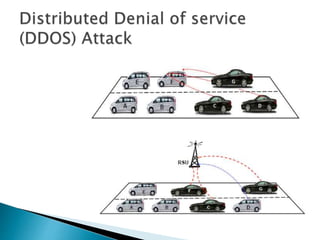 An Integrated Multi-level Security Model for Malicious Attacks Resiliency in Vehicular Ad hoc ...