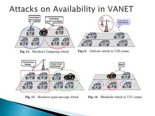 An Integrated Multi-level Security Model for Malicious Attacks Resiliency in Vehicular Ad hoc ...