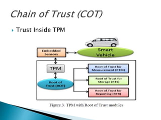 An Integrated Multi-level Security Model for Malicious Attacks ...