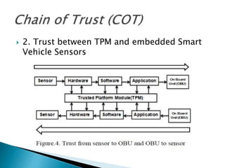 An Integrated Multi-level Security Model for Malicious Attacks ...