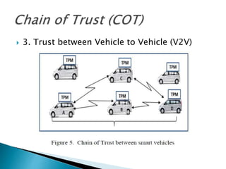 An Integrated Multi-level Security Model for Malicious Attacks ...