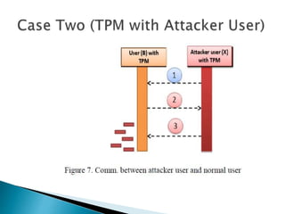 An Integrated Multi-level Security Model for Malicious Attacks Resiliency in Vehicular Ad hoc ...