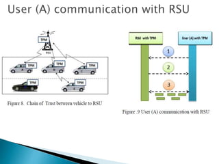 An Integrated Multi-level Security Model for Malicious Attacks ...