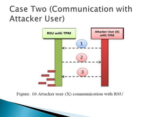 An Integrated Multi-level Security Model for Malicious Attacks ...