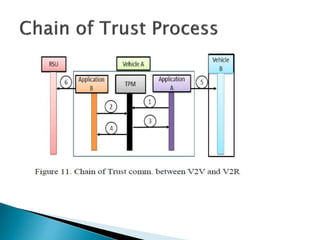 An Integrated Multi-level Security Model for Malicious Attacks ...