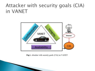 An Integrated Multi-level Security Model for Malicious Attacks ...