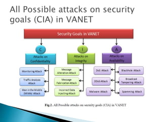 An Integrated Multi-level Security Model for Malicious Attacks Resiliency in Vehicular Ad hoc ...