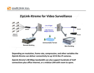 Multi-Link Presentation for ZipLink Series | PPT