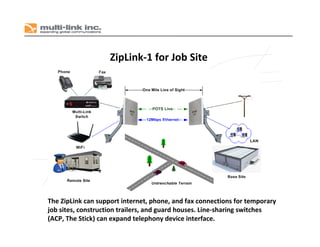 Multi-Link Presentation for ZipLink Series | PPT
