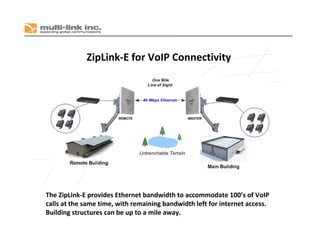 Multi-Link Presentation for ZipLink Series | PPT