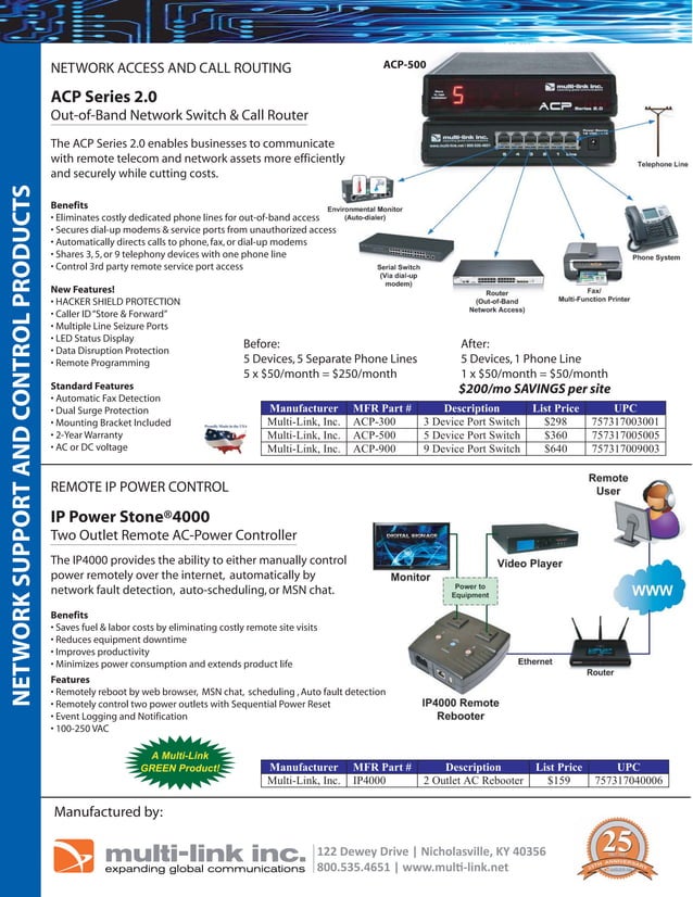 Multi-Link Product Line Card 2014 v.2 | PDF | Computer Networking ...
