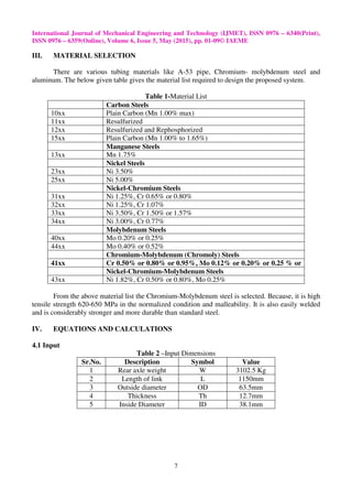 Multi link structure for rear independent suspension of heavy vehicle | PDF