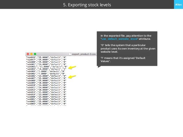 Multi Location Inventory User Manual by Aitoc | PPT
