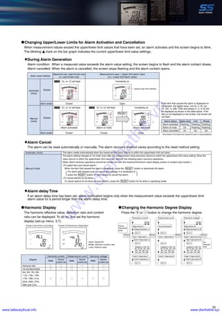 Multi measuring instrument super-s series dienhathe.vn
