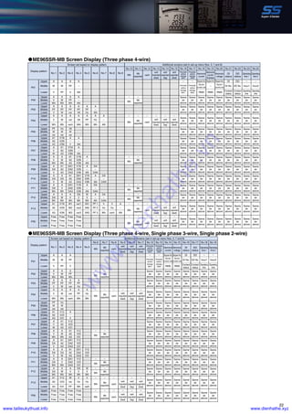 Multi measuring instrument super-s series dienhathe.vn