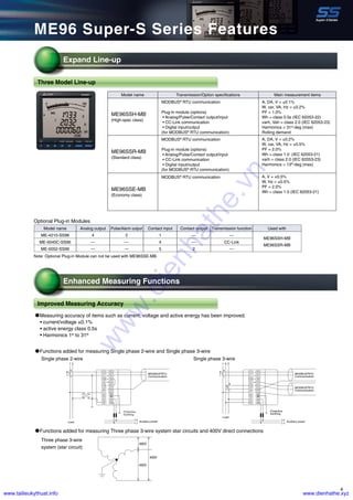 Multi measuring instrument super-s series dienhathe.vn