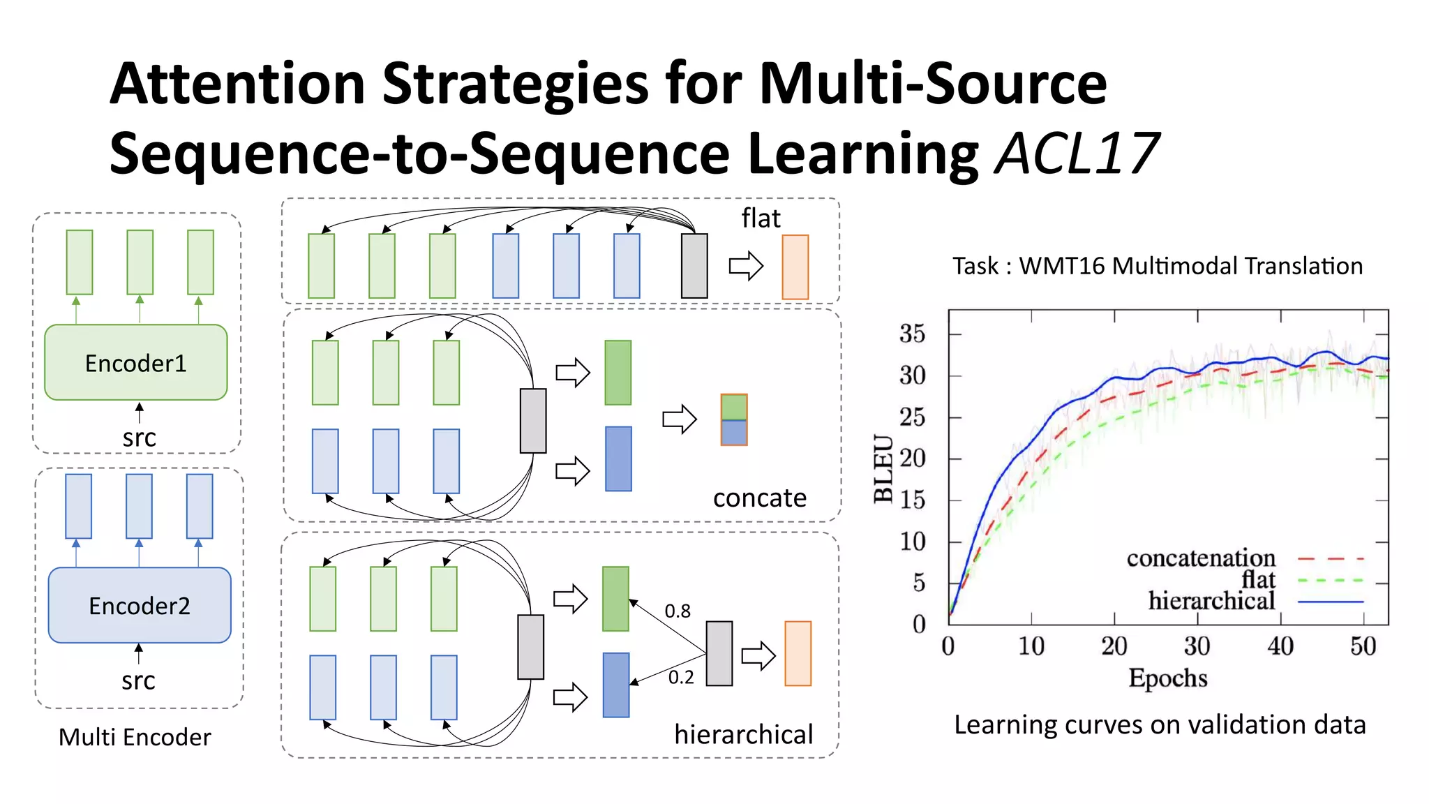 Multi-Modal Summarization | PDF