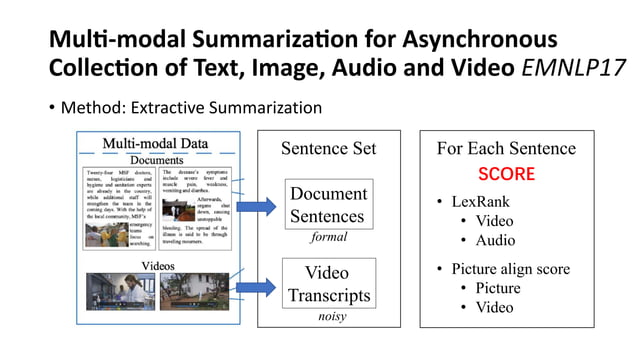 Multi-Modal Summarization | PPT
