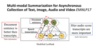 Multi-Modal Summarization | PPT