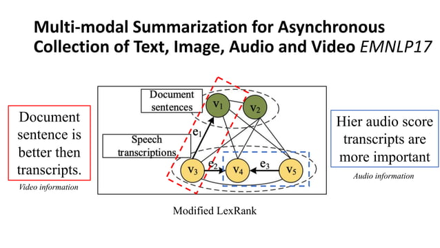 Multi-Modal Summarization | PPT