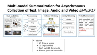Multi-Modal Summarization | PPT