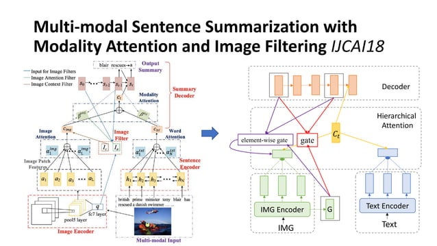 Multi-Modal Summarization | PPT