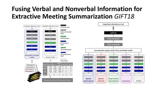 Multi-Modal Summarization | PPT