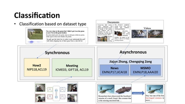 Multi Modal Summarization Ppt