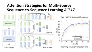Multi-Modal Summarization | PPT