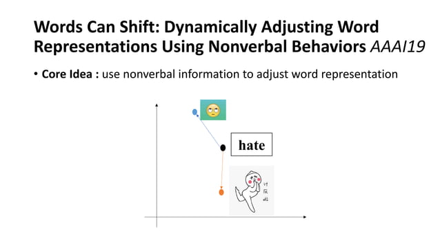 Multi Modal Summarization Ppt