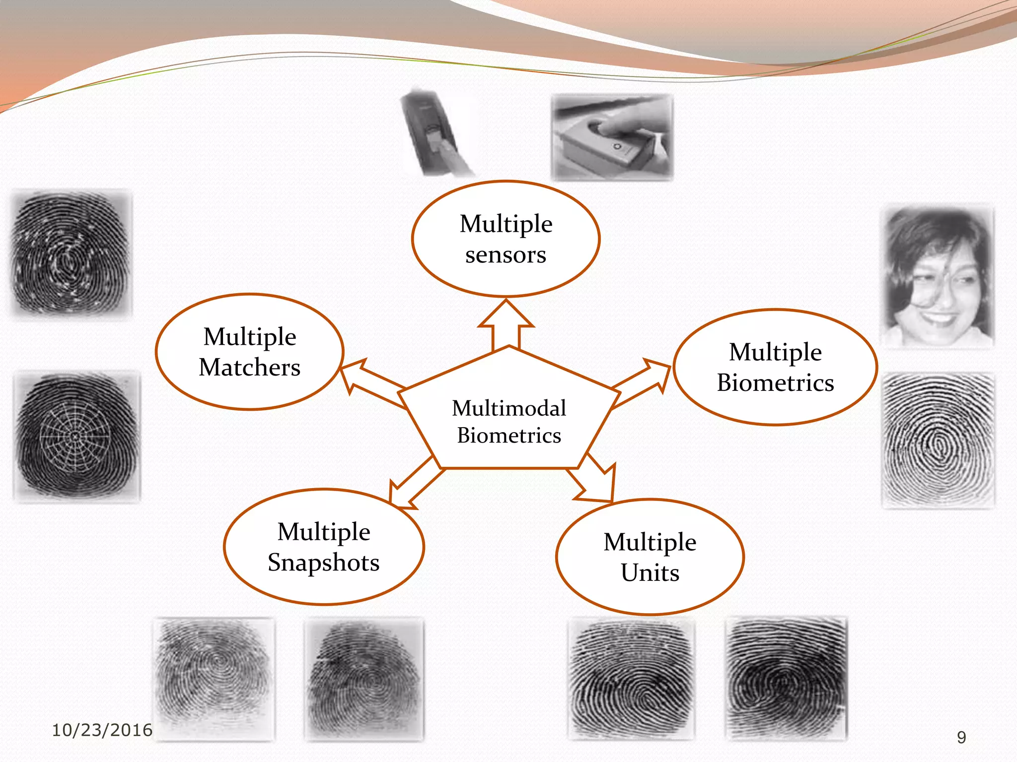 Multi modal biometric system | PPTX