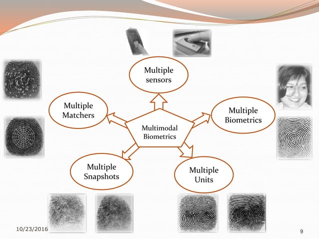 Multi Modal Biometric System Pptx