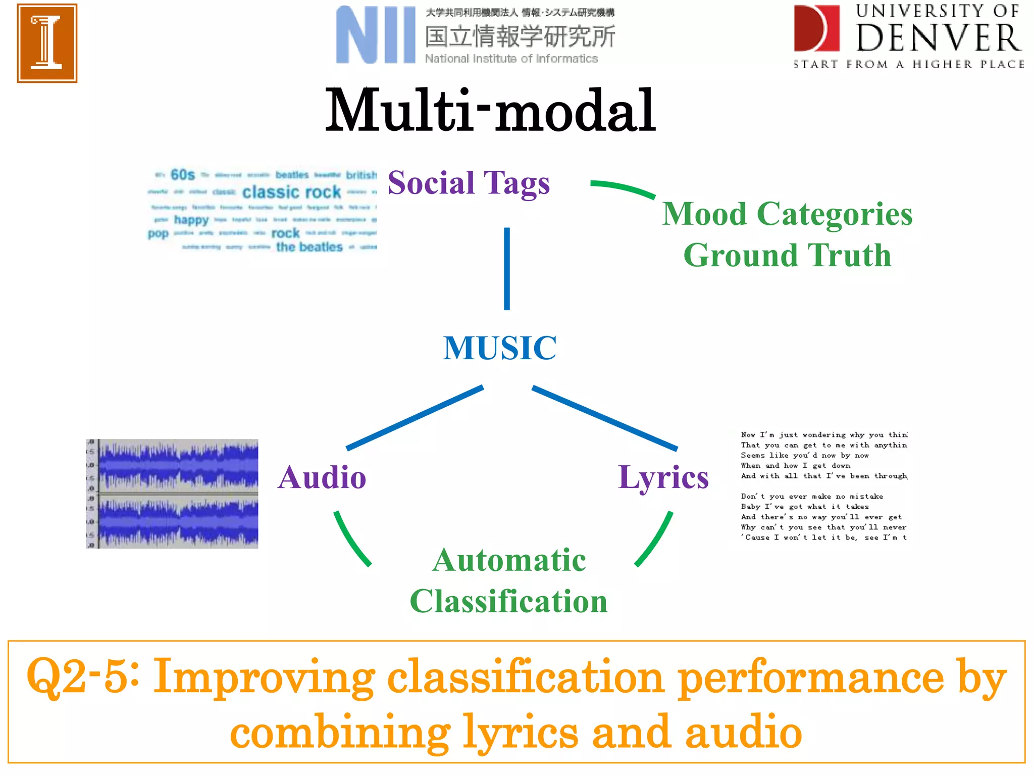 Multi modal music mood classification | PPTX