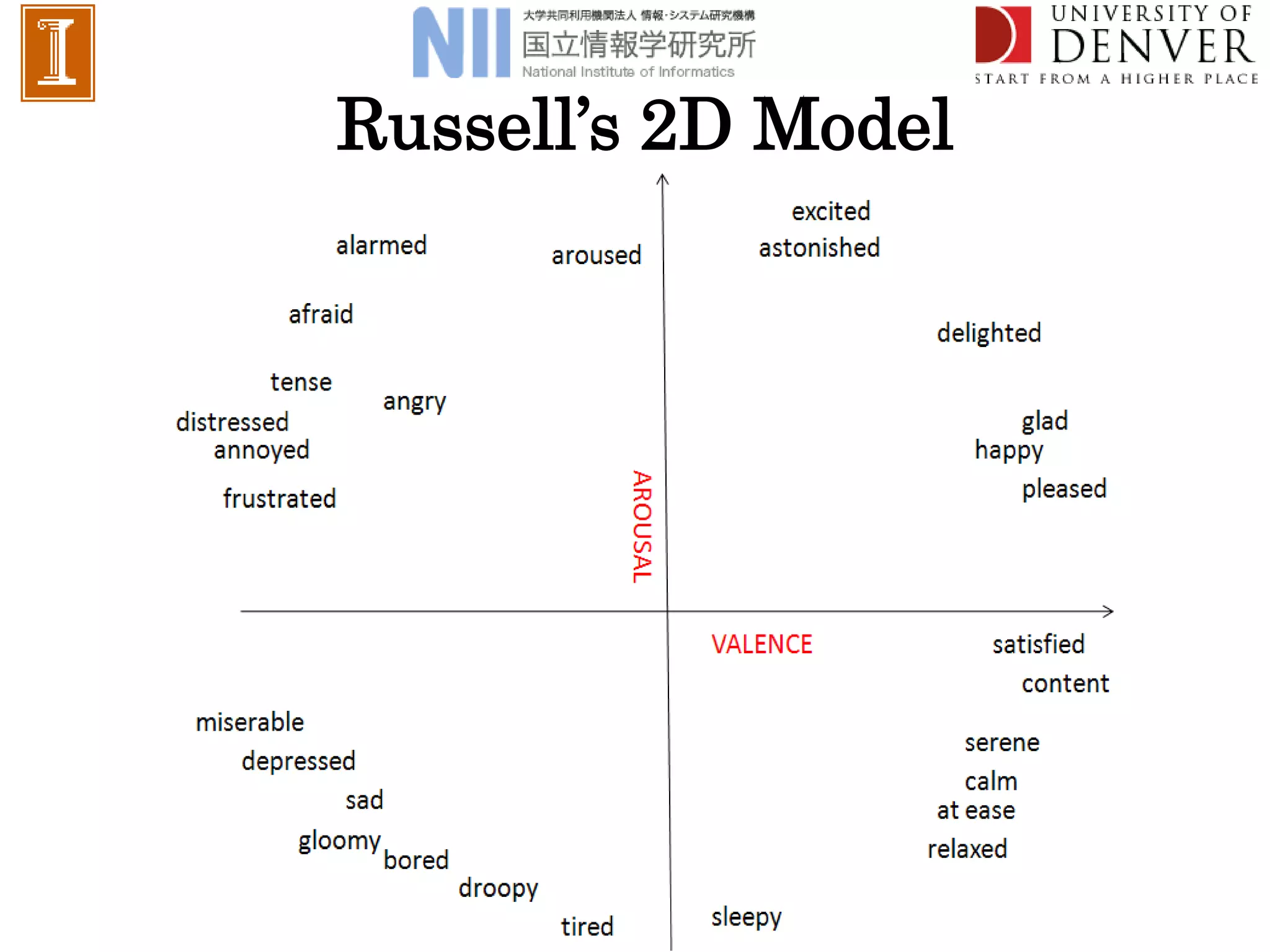 Multi modal music mood classification | PPTX