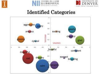 Multi modal music mood classification | PPTX