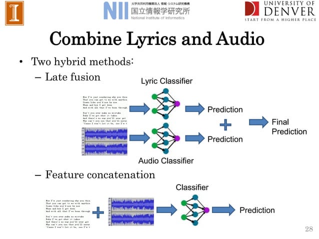 Multi modal music mood classification | PPTX