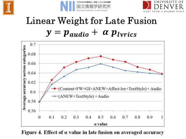 Multi modal music mood classification | PPTX