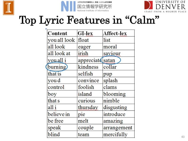 Multi modal music mood classification | PPTX