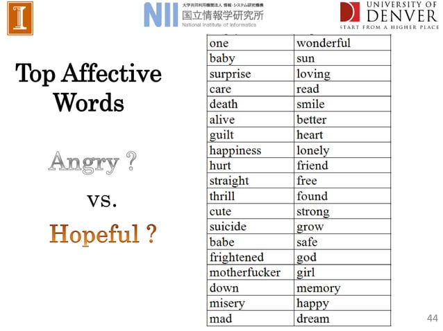 Multi modal music mood classification | PPTX