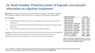 Multi-modal NLP Systems in Healthcare | PDF