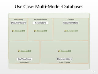 Multi model-databases | PPT