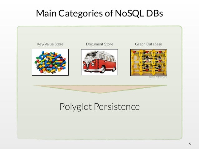 Multi model-databases