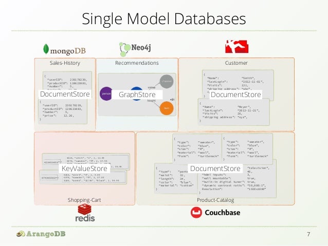 Michael Hackstein - Polyglot Persistence & Multi-Model NoSQL Database…