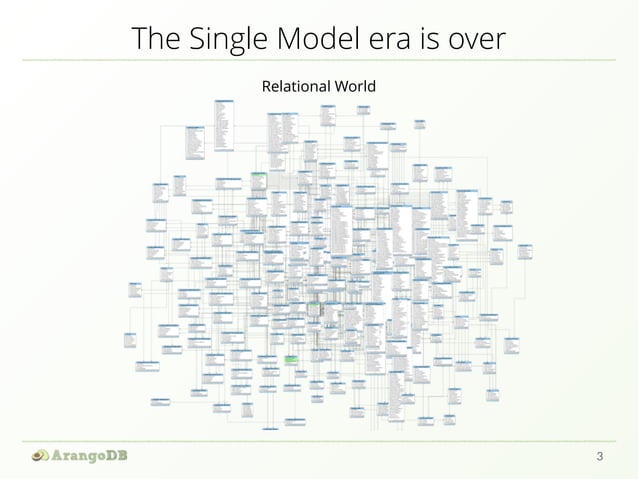 Polyglot Persistence And Multi Model Databases Fullstack Toronto Ppt 
