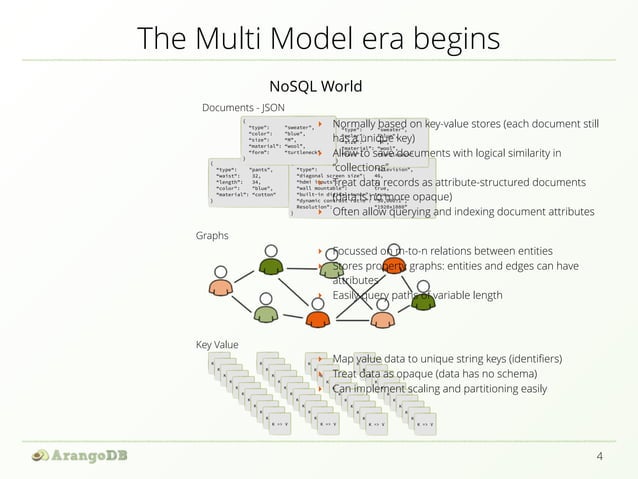 Polyglot Persistence & Multi-Model Databases (FullStack Toronto) | PDF