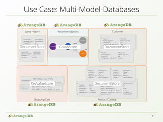 Polyglot Persistence & Multi Model-Databases at JMaghreb3.0 | PPT