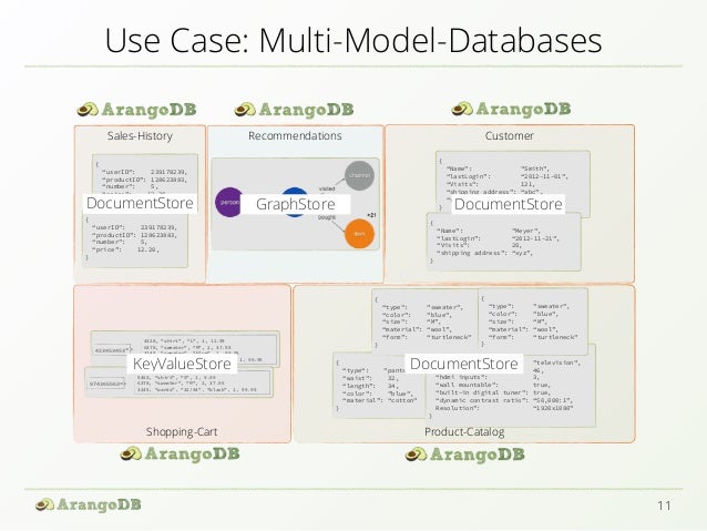 Multi model-databases 29-10-2014 LJC