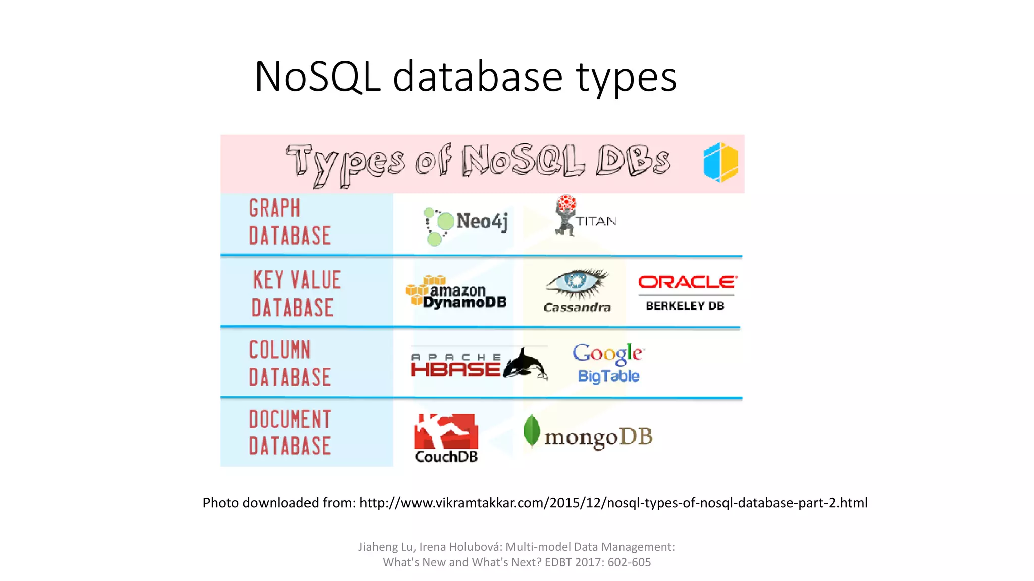 Multi-model database | PDF